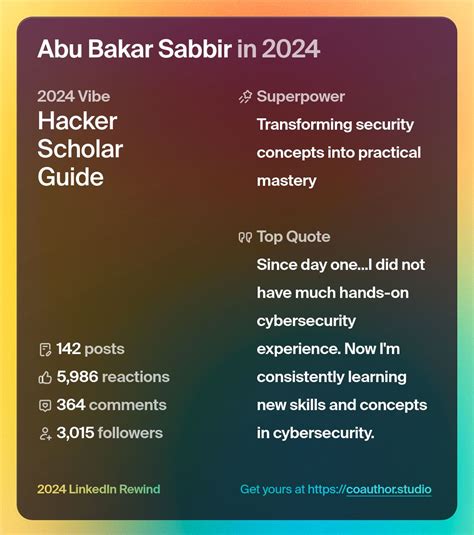 Abu Bakar Sabbir On Linkedin Tryhackme 2024wrapped Cybersecurity Infosec Cybersec…