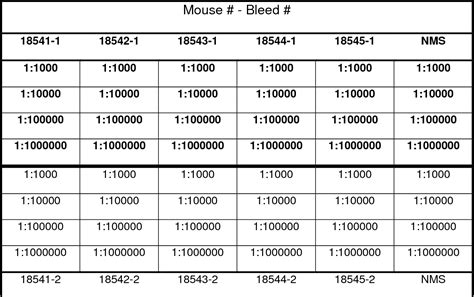 Table 11 From An Abstract Of The Thesis Of Semantic Scholar