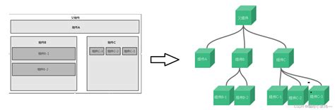 Vue入门基础（看狂神的视频，不是很推荐）0基础学习vue看谁的视频 Csdn博客