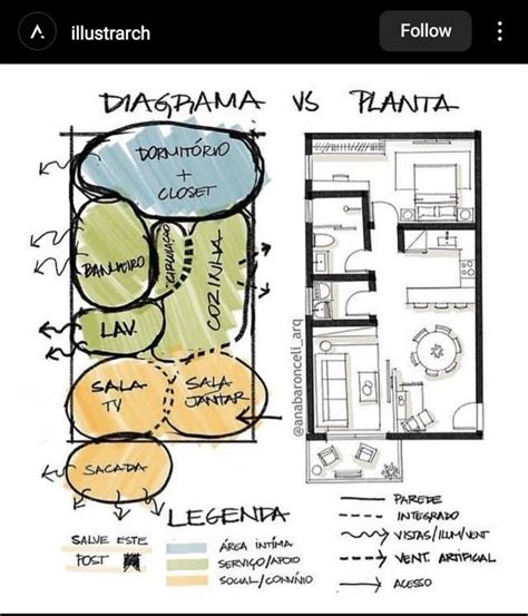 Understanding Architectural Bubble Diagrams A Complete Guide Artofit