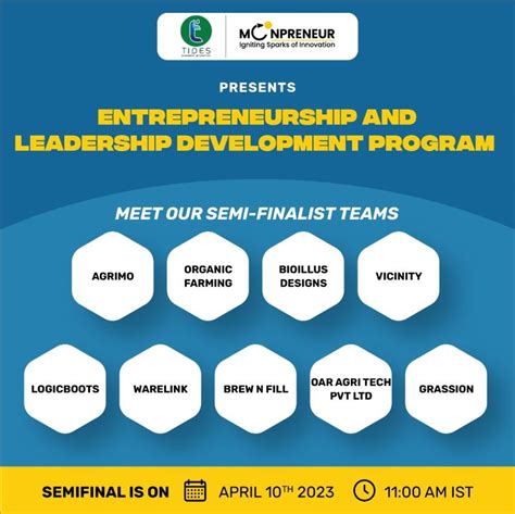 Bilva Sai Eswar Maddi On Linkedin Iitr Semifinals Pitchpresentations Excited Grateful