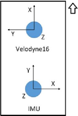 Figure From LIDAR IMU Calibration Based On Ego Motion Estimation Semantic Scholar