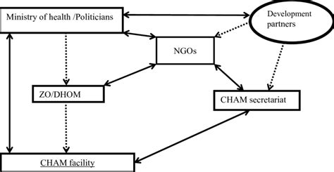 1 Configuration Of Principals Agents And Relationships In Slas Download Scientific Diagram