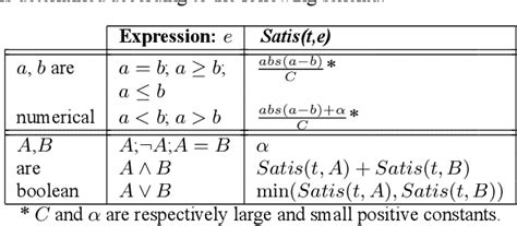 Table 1 From Automatic Mutation Test Input Data Generation Via Ant Colony Semantic Scholar