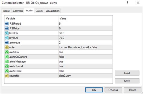 RSI Reversal Alert Indicator List Best Forex Brokers