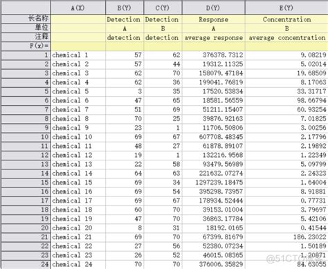 双y轴 Legend Python 双y轴柱状图和折线图mob6454cc6f27a3的技术博客51cto博客