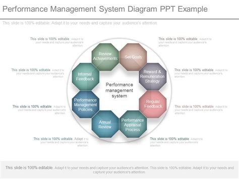 Performance Management System Diagram Ppt Example