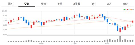 아이온큐 주가 전망 실적발표 관련주 3배 레버리지 유상증자 총정리