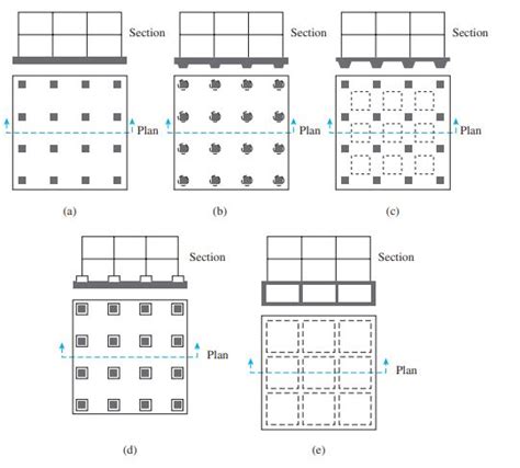 Raft Foundations Types Design And Applications Civil Jungle