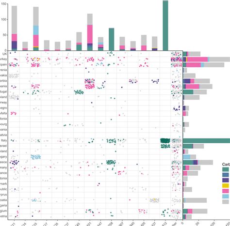 How To Merge Bar Plot With Scatter Plot And Generate Single Plot