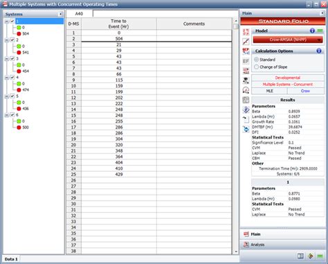 Concurrent Operating Times Crow Amsaa Nhpp Example Reliawiki