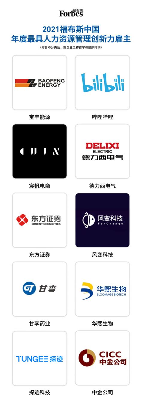 2021福布斯中国最佳雇主榜：探迹科技荣获年度最具人力资源管理创新力雇主互联网科技快报砍柴网
