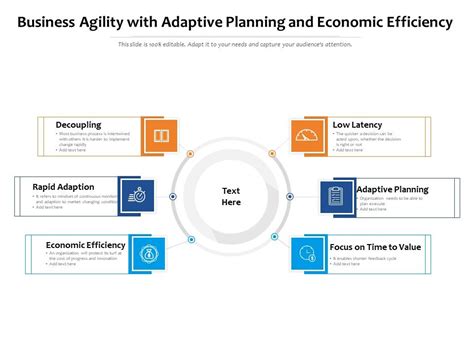 Business Agility With Adaptive Planning And Economic Efficiency Ppt Powerpo