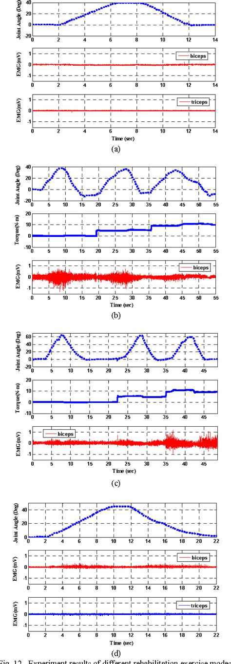 Figure 1 From Avser — Active Variable Stiffness Exoskeleton Robot System Design And Application