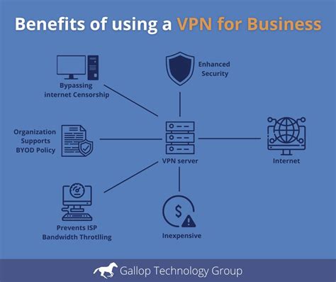 Beits Eitan Livneh On Linkedin Vpns Encrypt Your Internet Data Providing Complete Privacy