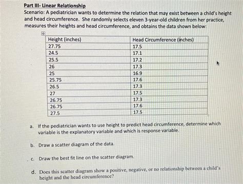 Solved Part III Linear Relationship Scenario A Chegg Com