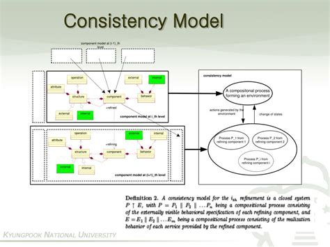 Ppt Checking Interaction Consistency In Marmot Component Refinements Powerpoint Presentation