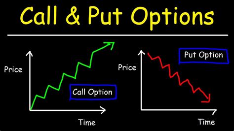 Call Vs Put Option Understanding The Option Strategy