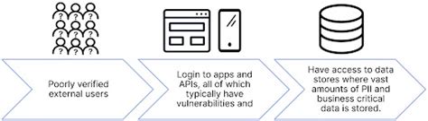 How The Modern Data Landscape Made The Traditional Cybersecurity