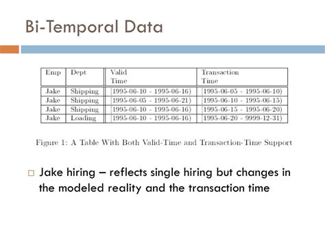 Ppt Tsql 2 Query Language For Temporal Data Powerpoint Presentation