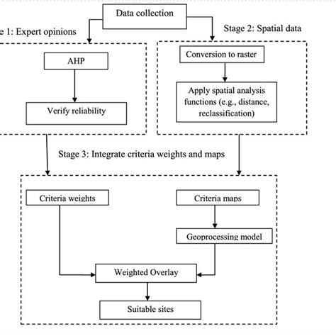 Biodiversity Conservation Priority Areas Of Jimma City A Showing The Download Scientific