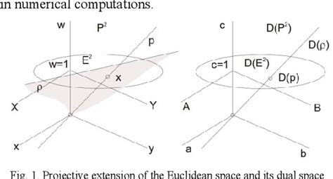 Figure 1 From A New Formulation Of Plücker Coordinates Using Projective