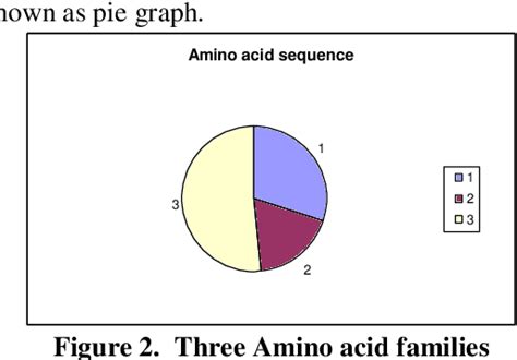 Figure 2 From Feature Extraction For Agglomerative Clustering Semantic Scholar