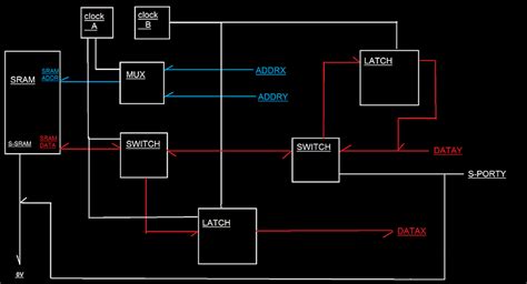 Solved With Benefits Designing Relatively Complex Printed Circuits