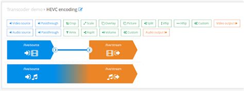 Softvelum News Nimble Streamer Larix Broadcaster And More NVidia NVENC Settings For H 265 In
