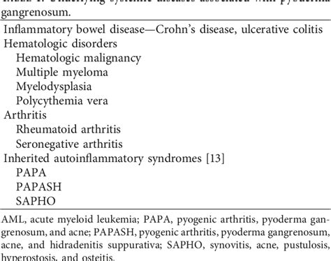 Table 1 From A Case Of Pyoderma Gangrenosum Misdiagnosed As Necrotizing Infection A Potential