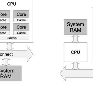 PDF Parallel Data Distribution Management On Shared Memory Multiprocessors