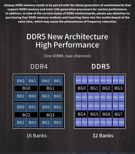Amd也支持8000mhz内存了，快抢一套光威神策试试效果吧 知乎