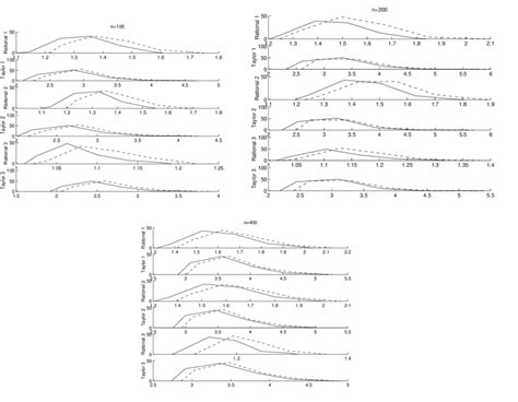 Distribution Of Eigenvaluebound Ratio For The Maximal Eigenvalue Of