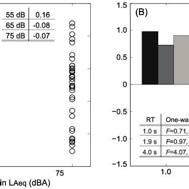 Speech Transmission Index STI Speech Intelligibility Index SII And Download Scientific