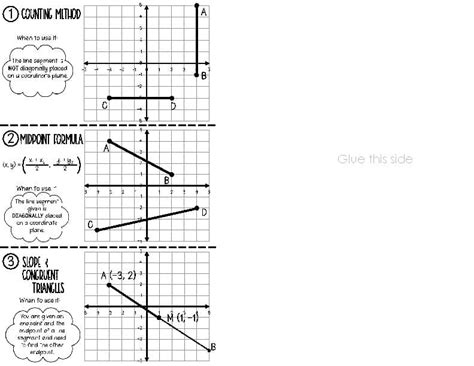 Midpoint Of A Segment Notes By For The Love Of Algebra Tpt