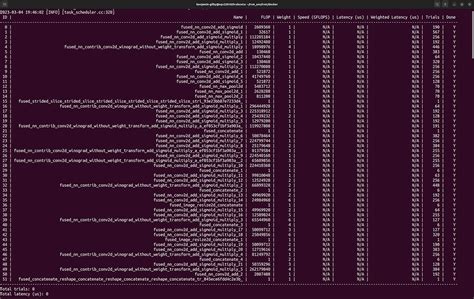 Meta Schedule Not Able To Find A Valid Schedule For Cuda Troubleshooting Apache Tvm Discuss