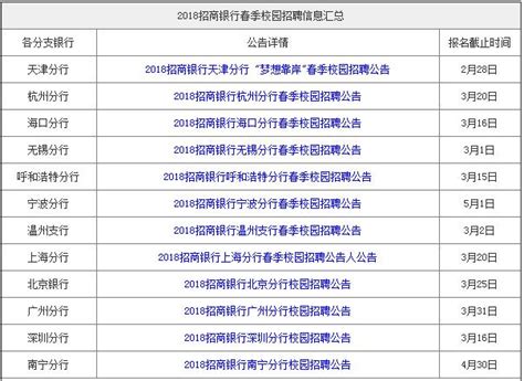 招商銀行又招一大批正式工：面向全國，不限專業！ 每日頭條