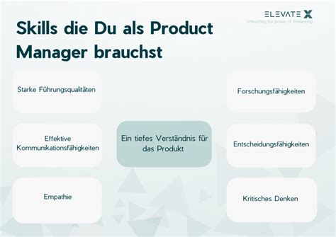 Product Owner Vs Product Manager Beide Rollen Im Vergleich