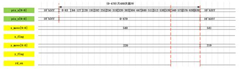 10 基于rom的vga图像显示弹跳特效 — 野火 Fpga Verilog开发实战指南——基于altera Ep4ce10 征途pro