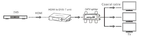 HD MODULATOR DVB T C TMX HD ANTTRON Antenika D O O