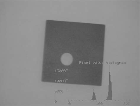 Point Operations Logical XOR XNOR