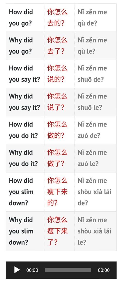 Pin by Hania on Chinese | Chinese language words, Chinese words ...