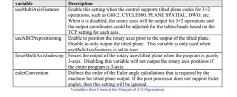 5 axis post processor configuration autodesk community