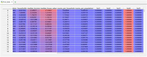 Sklearn中自定义转换器以及使用流水线对数据进行处理sklearn Baseestimator Transformermixin Csdn博客