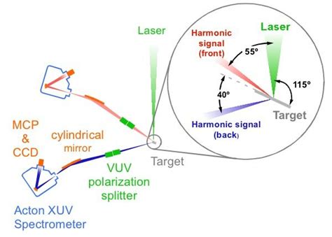 Color Online Experimental Setup Download Scientific Diagram