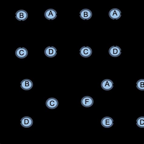 Various Type Of Graphs Used For Simulation As Benchmarks Download Scientific Diagram