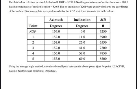 Solved The Data Below Refer To A Deviated Drilled Well