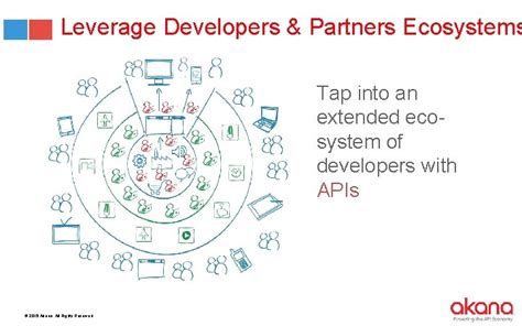Deconstructing API Security Ian Goldsmith Apibuilder 2015 Akana