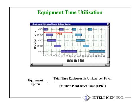 Ppt Throughput Analysis Debottlenecking And Economic Evaluation Of Integrated Biochemical