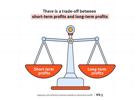 Choose Customer Loyalty Over Short Term Profit Nng